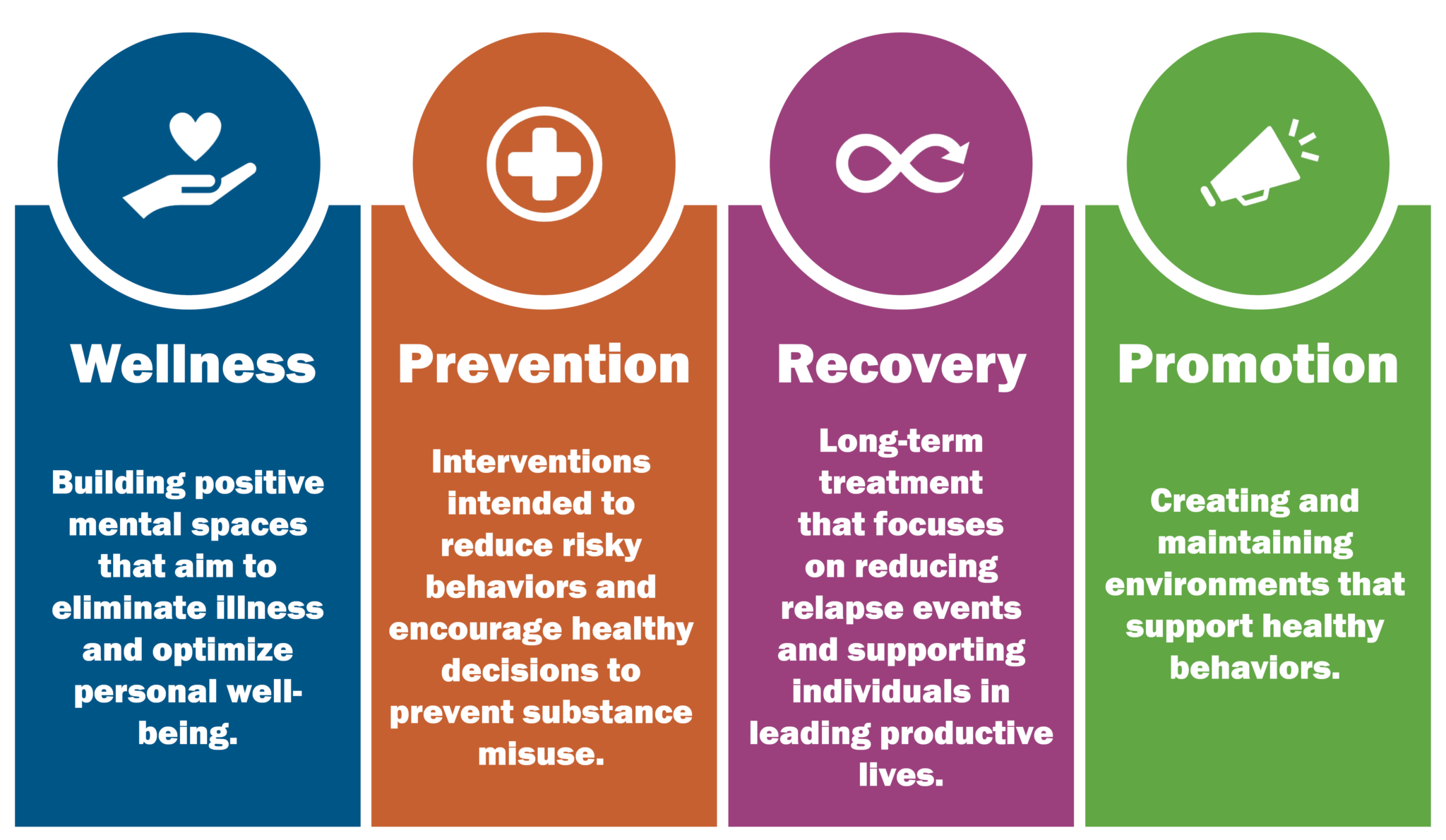Understanding Substance Use Disorder: Causes, Effects, and Treatment ...