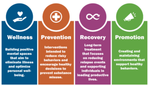 Understanding Substance Use Disorder: Causes, Effects, and Treatment ...